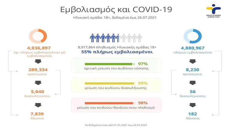 Οι τσαρλατάνοι του ΕΟΔΥ και όταν το μυρμήγκι θέλει να χαθεί βγάζει ...